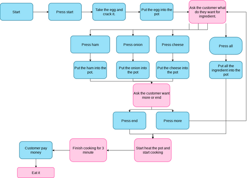 Flowchart.vpd | Visual Paradigm Community Flowchart.vpd | Visual Paradigm Community